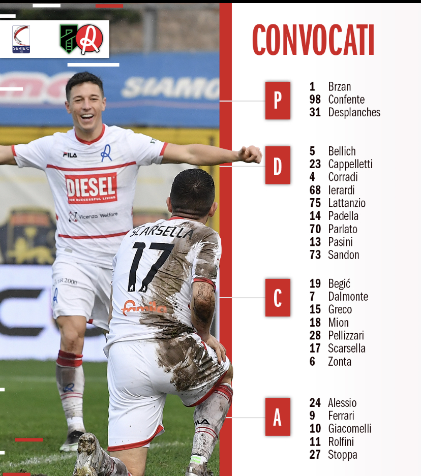 Pordenone-Vicenza, i convocati di Modesto: ci sono anche quattro ...